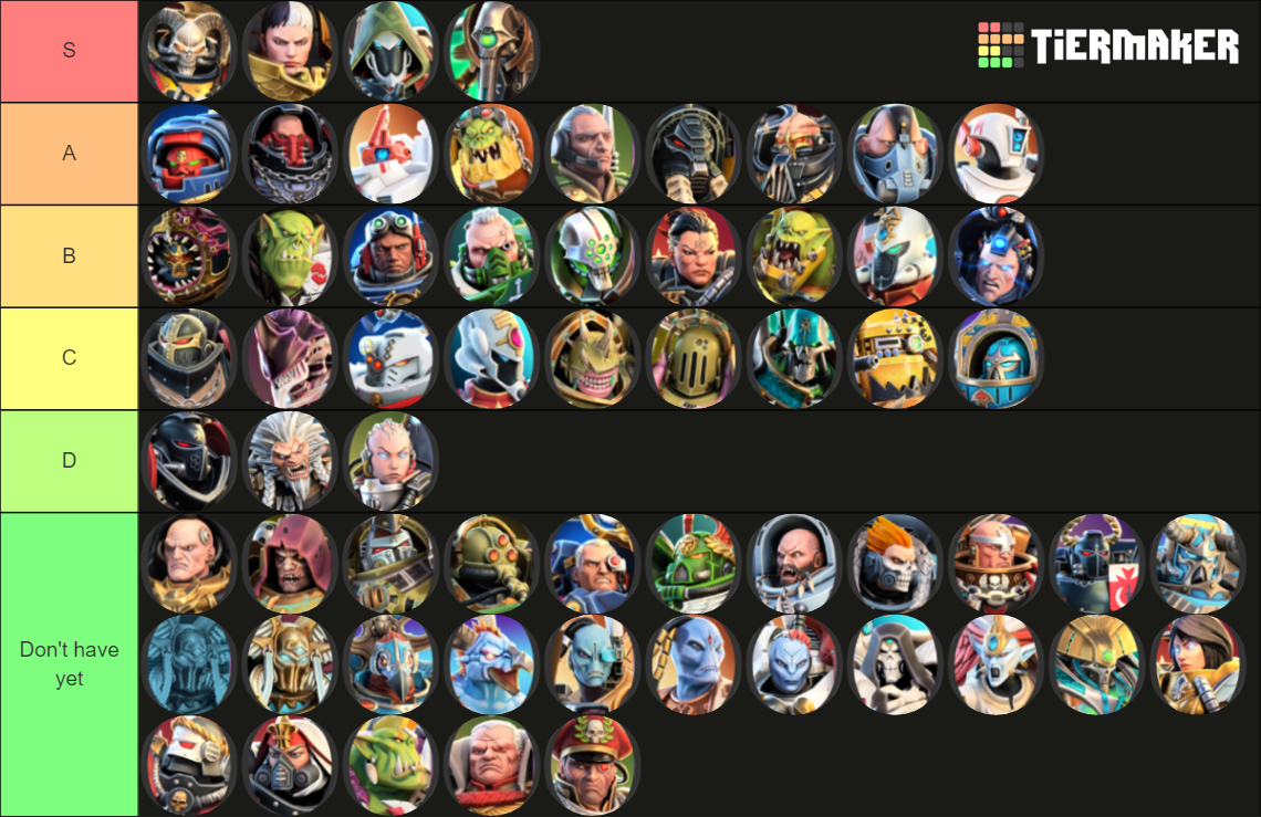 Warhammer 40k Tacticus: Characters Tier List (Community Rankings ...