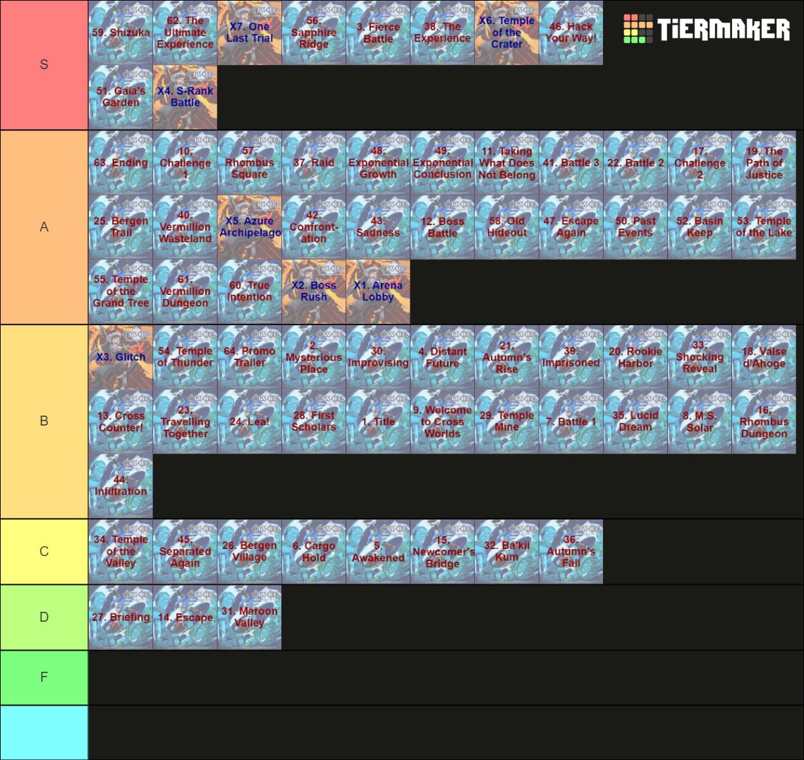 CrossCode OST (and extras) Tier List (Community Rankings) - TierMaker