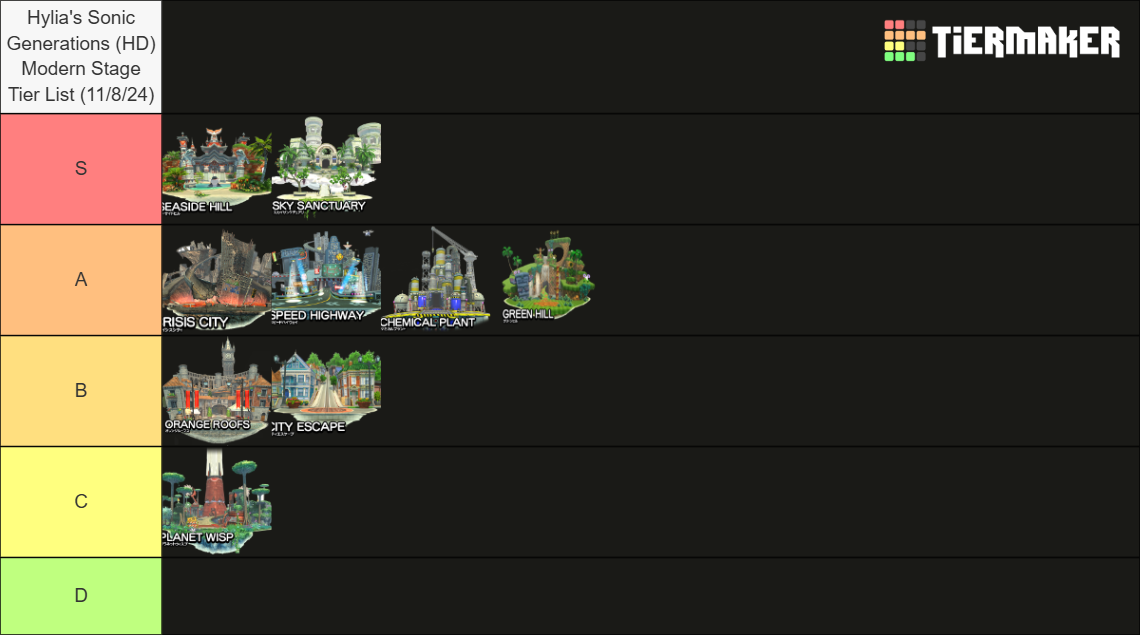 Sonic Generations Levels Tier List (Community Rankings) - TierMaker