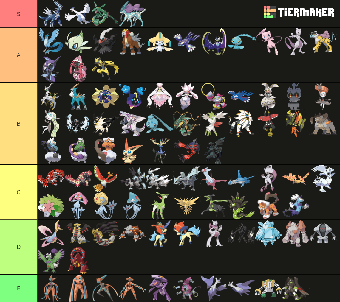 All Legendary Pokemon Tier List (Community Rankings) - TierMaker