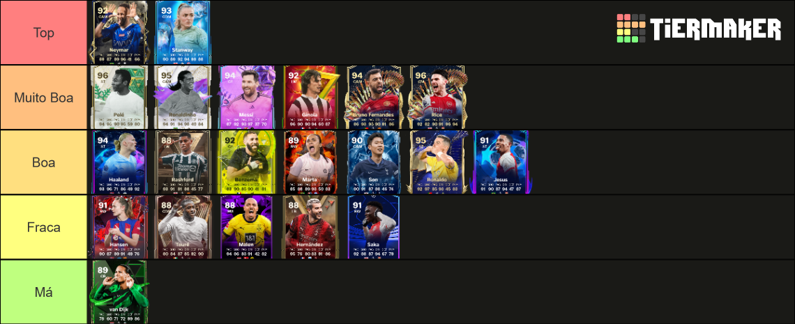 FC 24 Promos Tier List (Community Rankings) - TierMaker