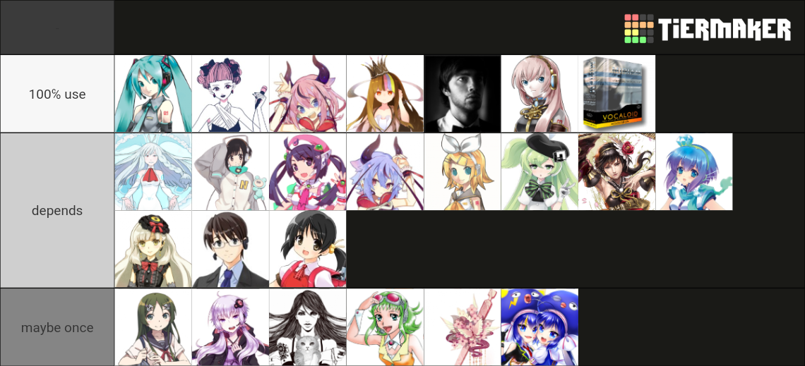 Vocaloid (ALL Current Vocaloids) Tier List (Community Rankings) - TierMaker
