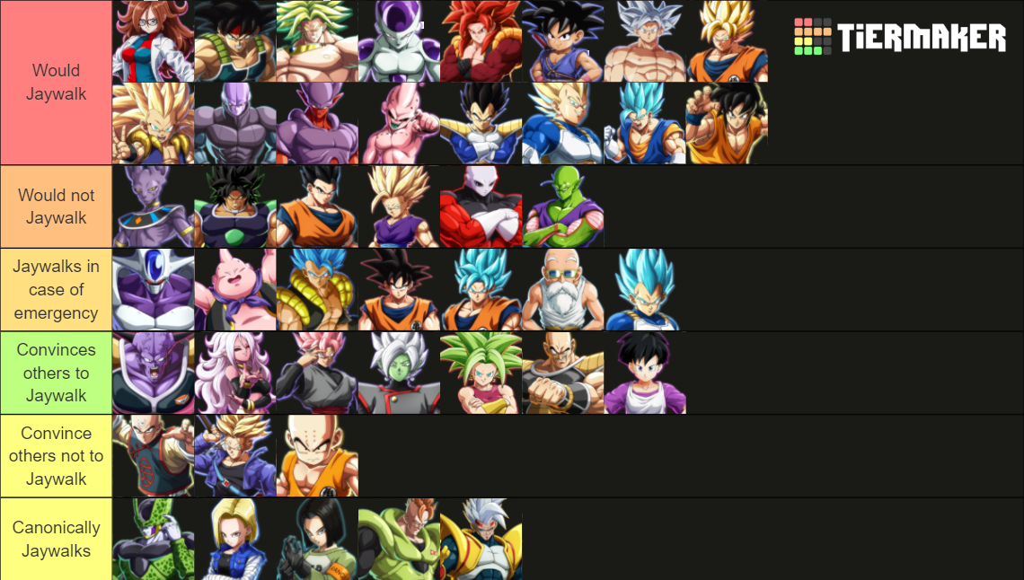 DBFZ With 21 Lab Coat Tier List (Community Rankings) - TierMaker