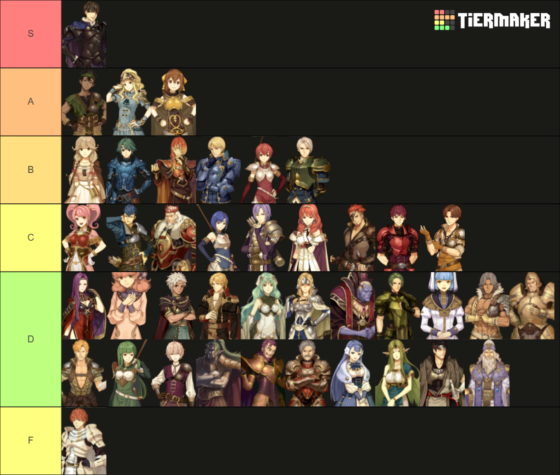 Fire Emblem Echoes Character Tier List (Community Rankings) - TierMaker
