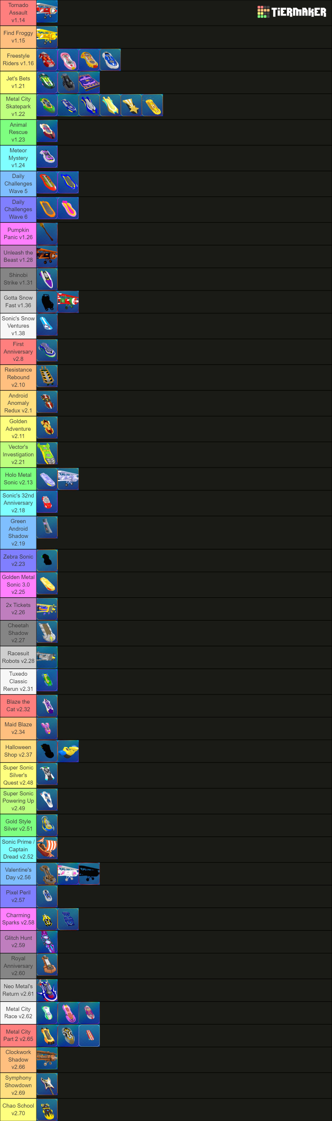 Sonic Speed Sim All Mounts (Mechs!) Tier List (Community Rankings ...