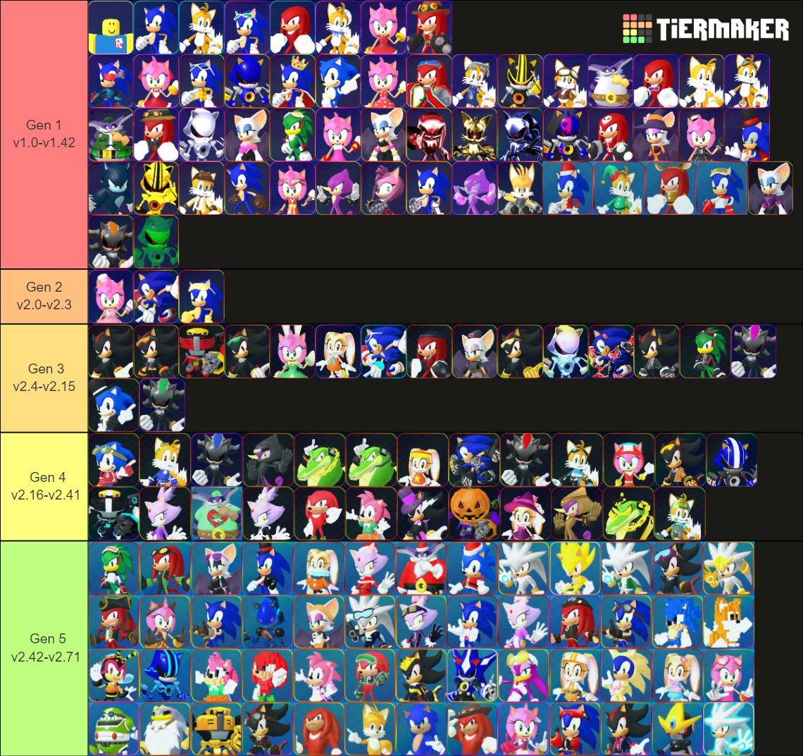 Sonic Speed Sim All Skins (Release Order) Tier List (Community Rankings ...