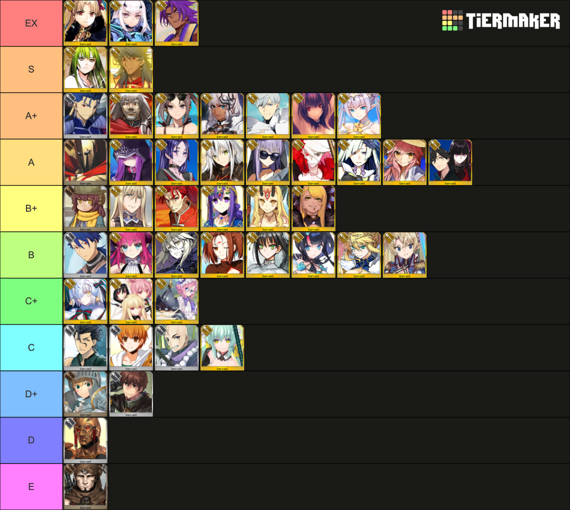 Fgo Lancer 2024 Jp Updated Tier List Community Rankings Tiermaker