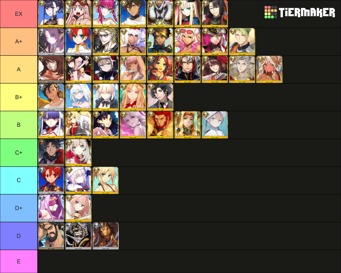 FGO Rider (Aug updated 2025 JP) Tier List (Community Rankings) - TierMaker