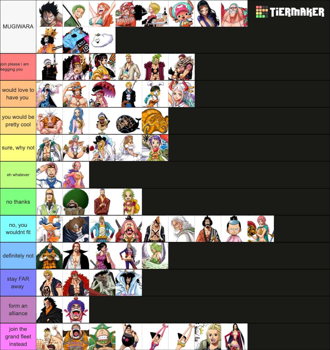 All Main One Piece Characters (Jan 2021) Tier List (Community Rankings) - TierMaker