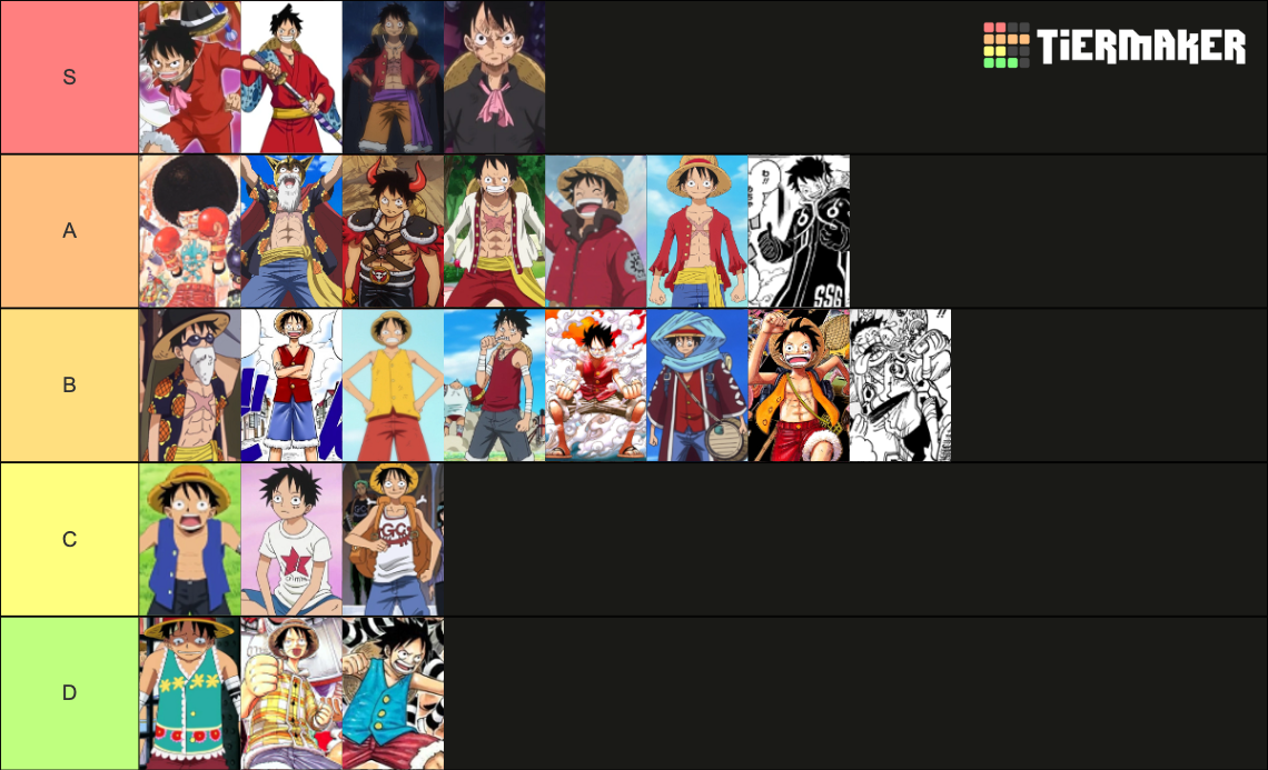 All of Luffy's Outfits - One Piece Tier List (Community Rankings ...