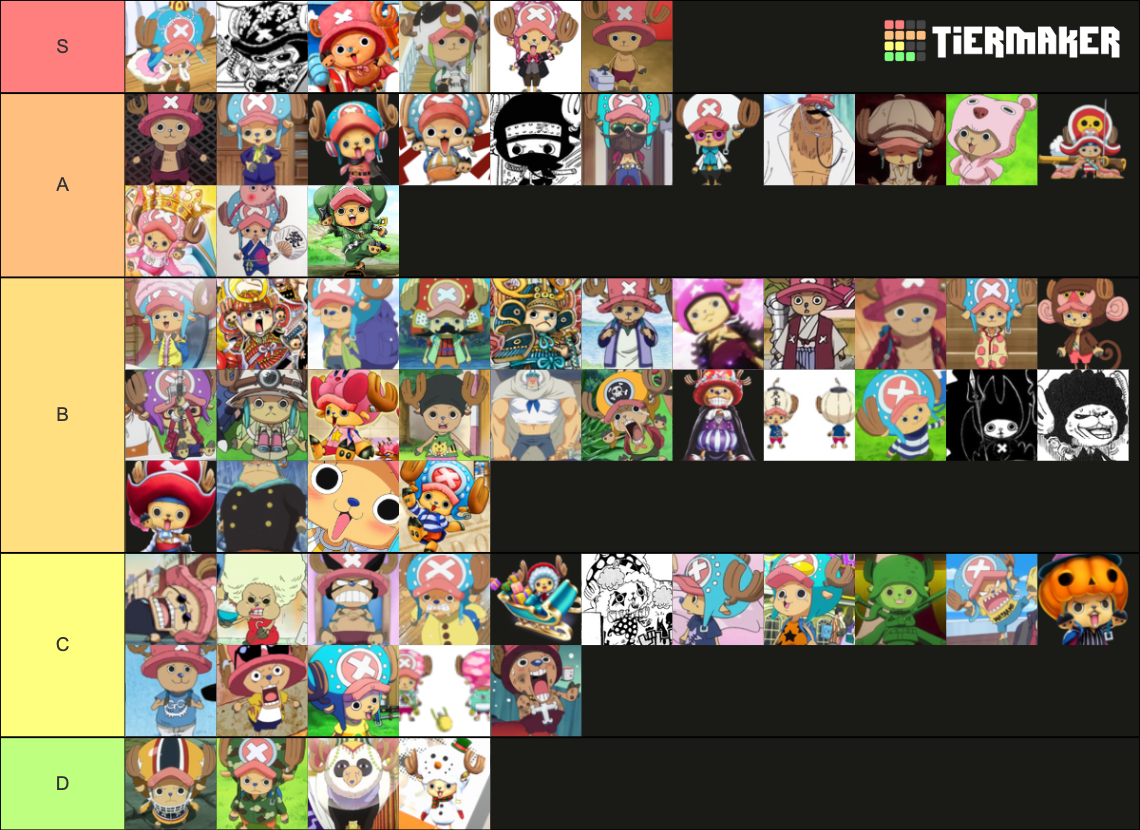 One Piece-Definitive Chopper Outfits Tier List (Community Rankings ... One Piece-Definitive Chopper Outfits Tier List (Community Rankings ...