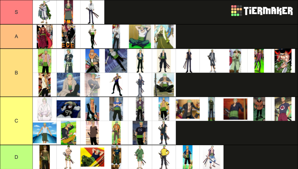 Roronoa Zoro's Outfits Tier List (Community Rankings) - TierMaker