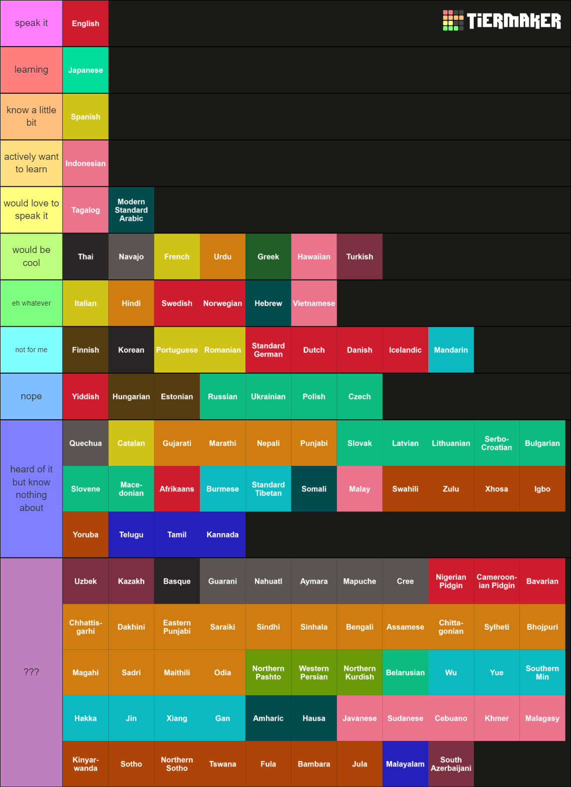ULTIMATE Language (100+)(NO FLAGS) Tier List (Community Rankings ...