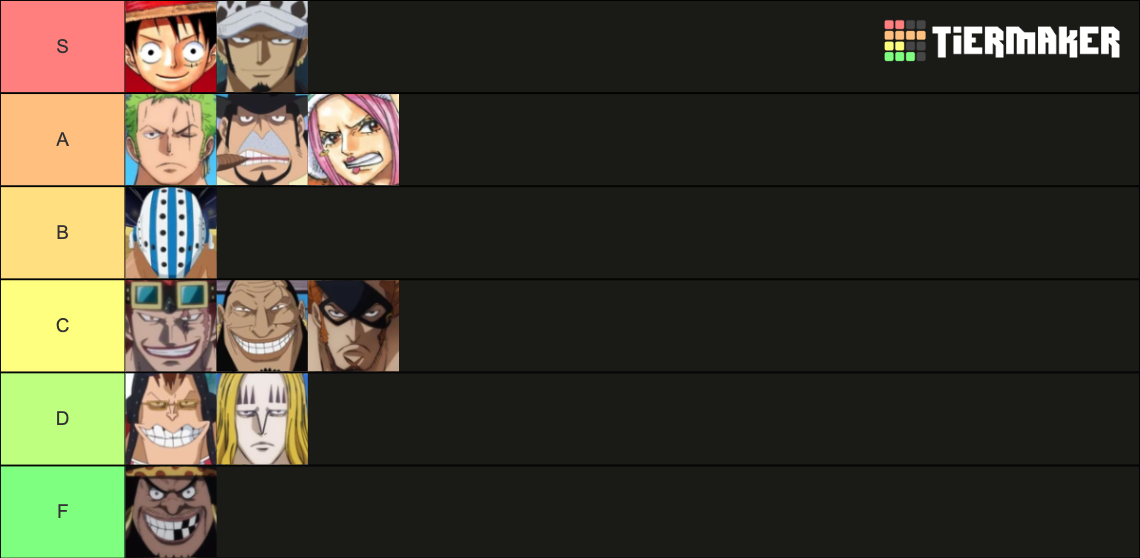 Worst Generation (One Piece) Tier List (Community Rankings) - TierMaker