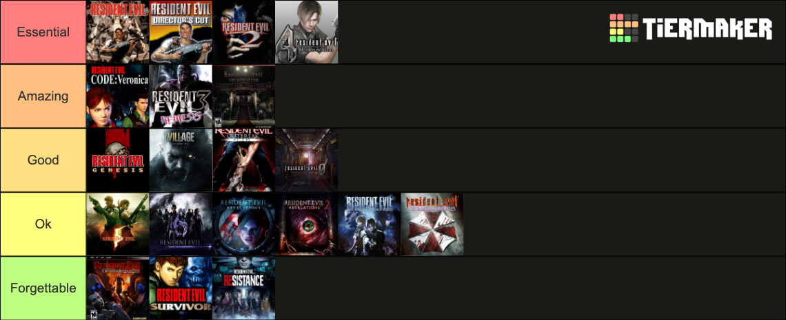 Every Resident Evil Game (May 2023) Tier List (Community Rankings) - TierMaker
