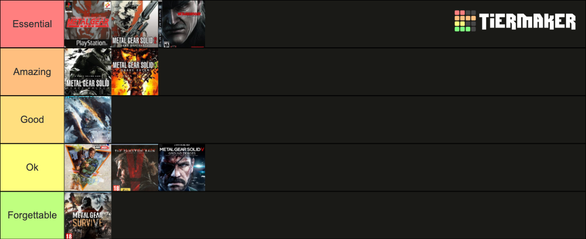 Metal Gear Solid games Tier List (Community Rankings) - TierMaker