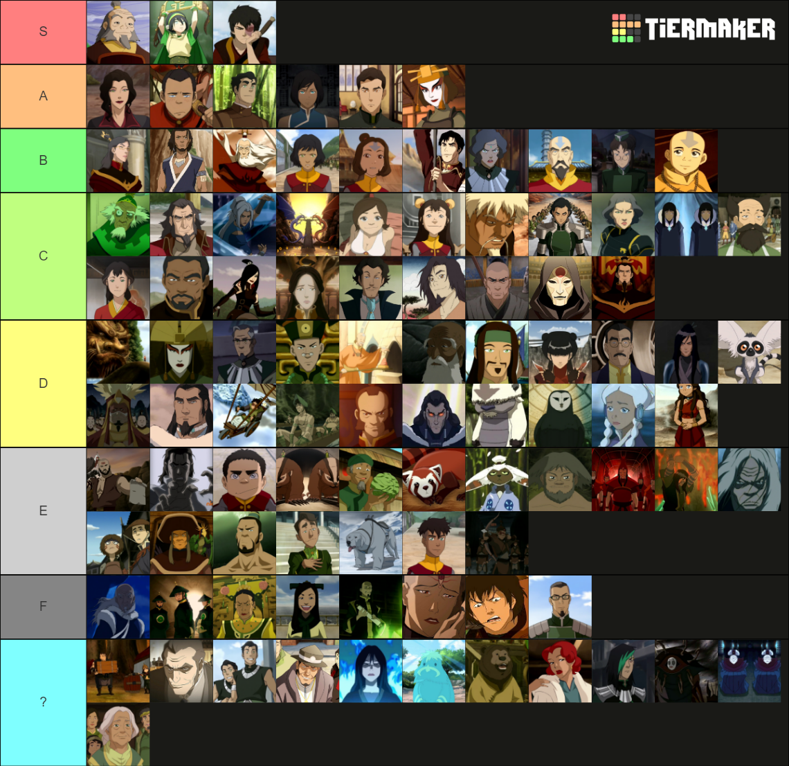 Avatar Aang and Korra series all characters Tier List (Community ...