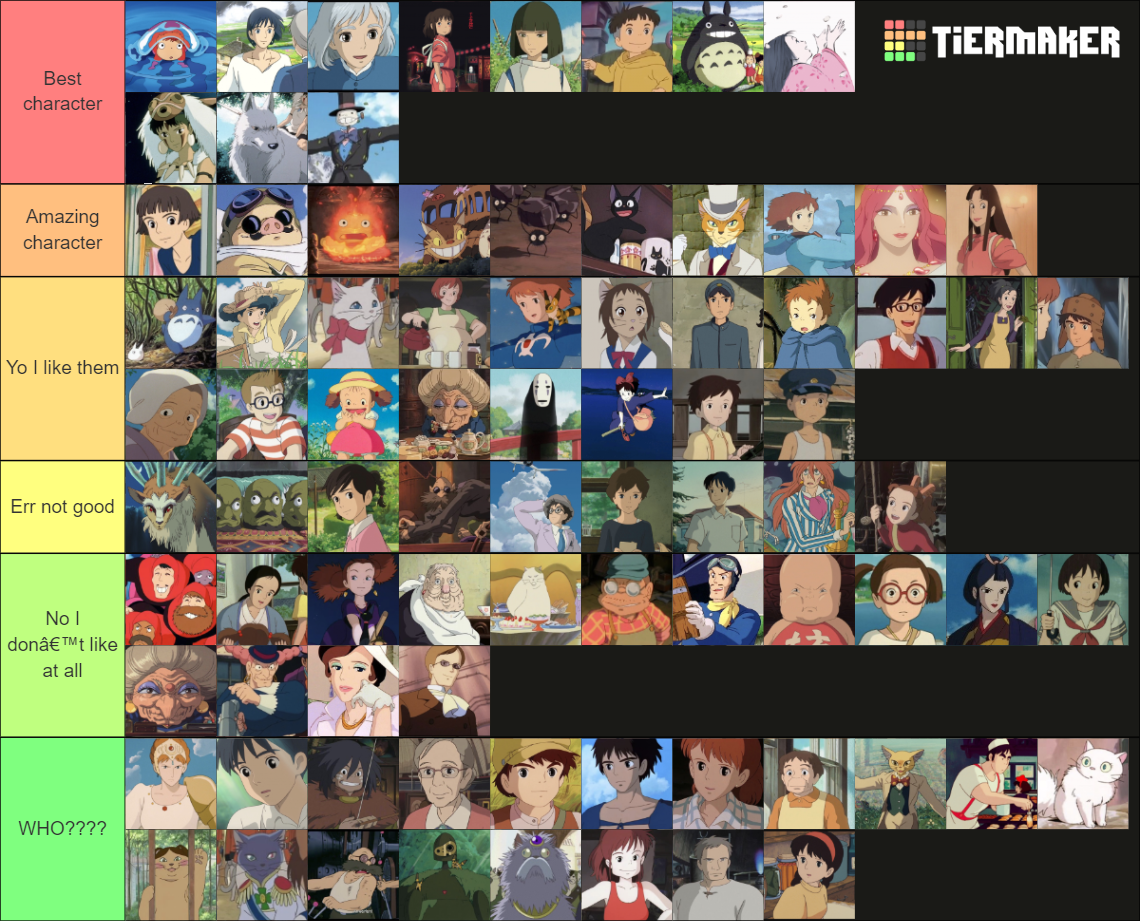 Studio Ghibli characters Tier List (Community Rankings) - TierMaker
