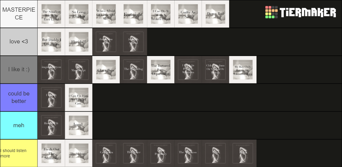 Taylor Swift TTPD & Anthology Tier List (Community Rankings) - TierMaker