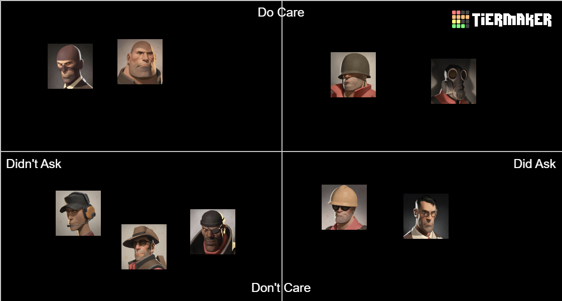 TF2 Characters Tier List (Community Rankings) - TierMaker