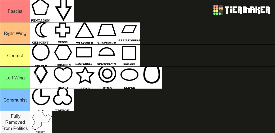 General Shapes Tier List (Community Rankings) - TierMaker