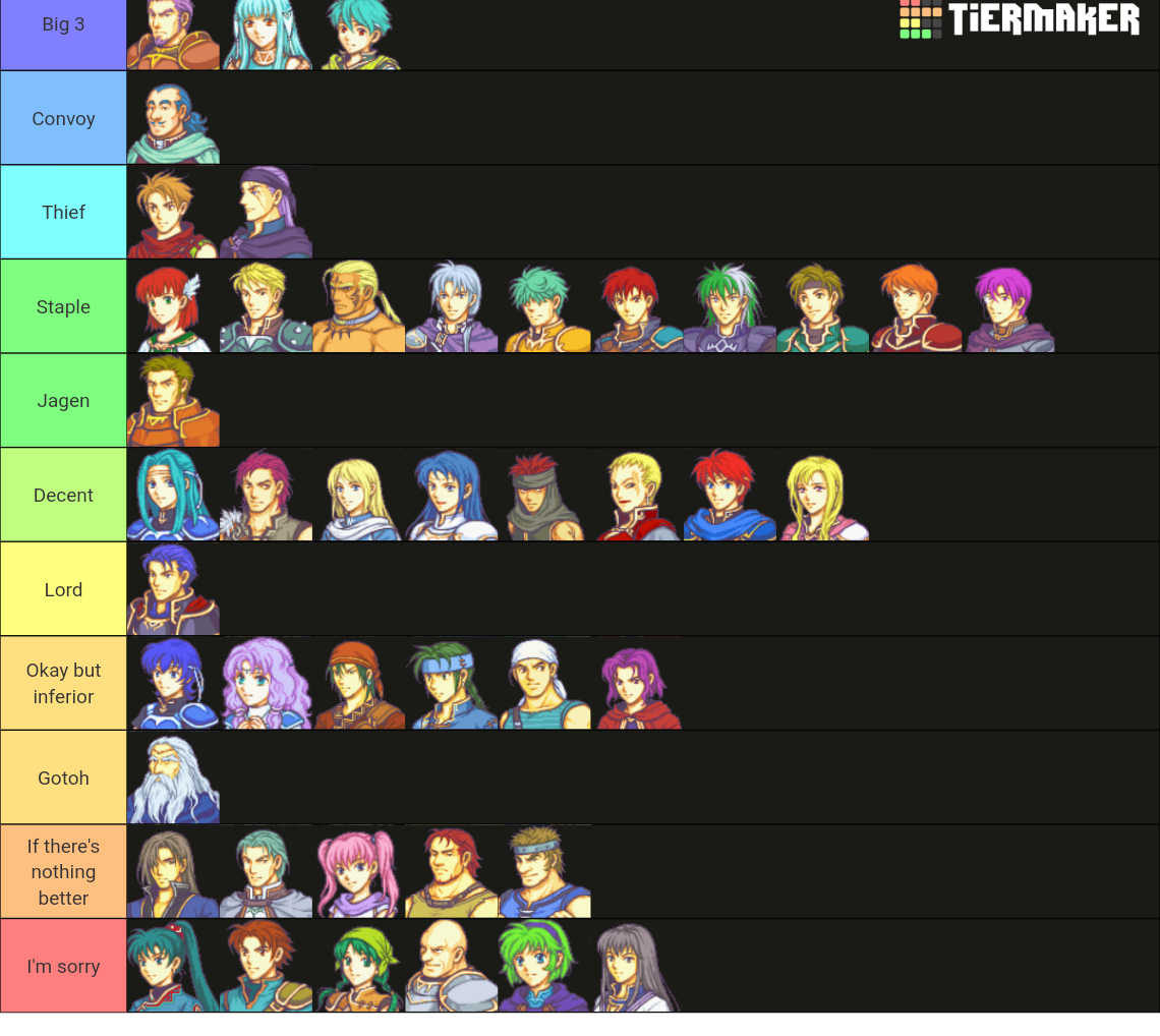 Fire Emblem: Blazing Sword Units Tier List (Community Rankings) - TierMaker