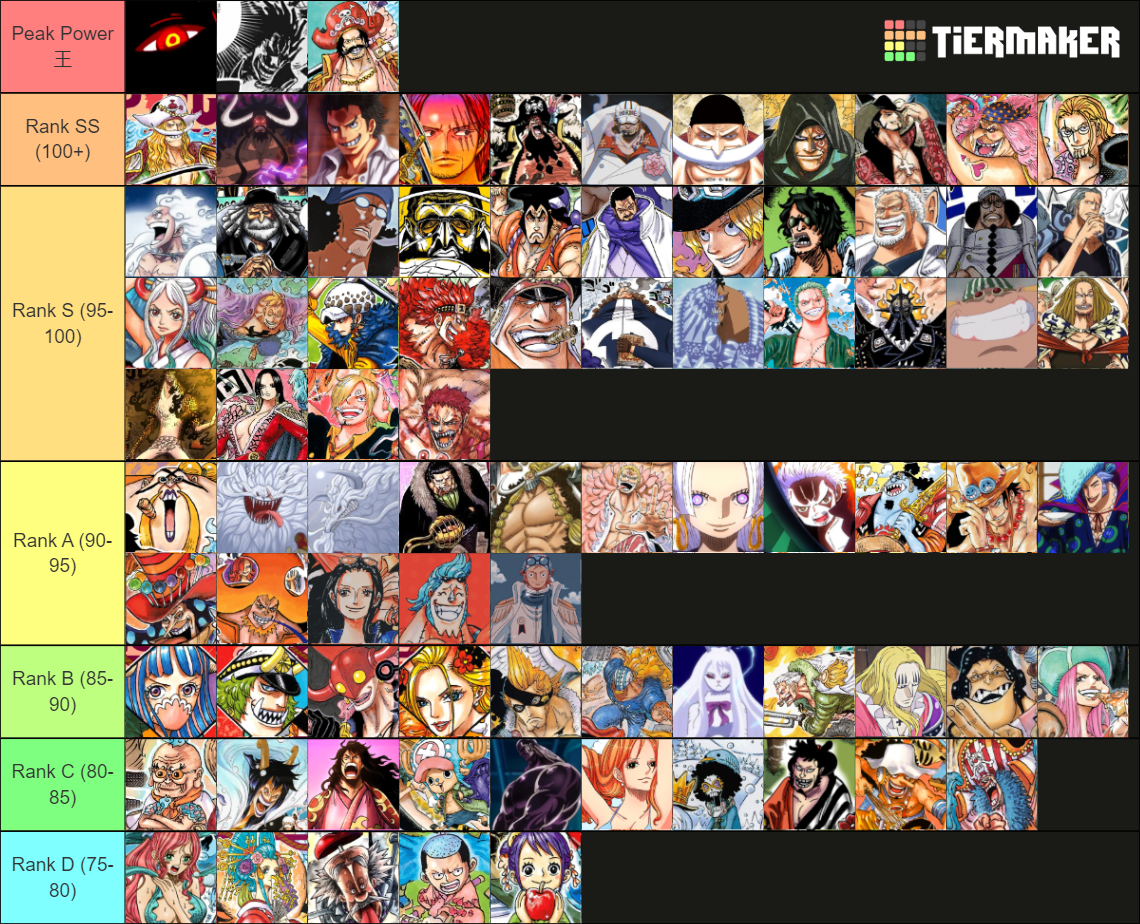 One Piece Characters (Power Scaling) Tier List (Community Rankings) - TierMaker