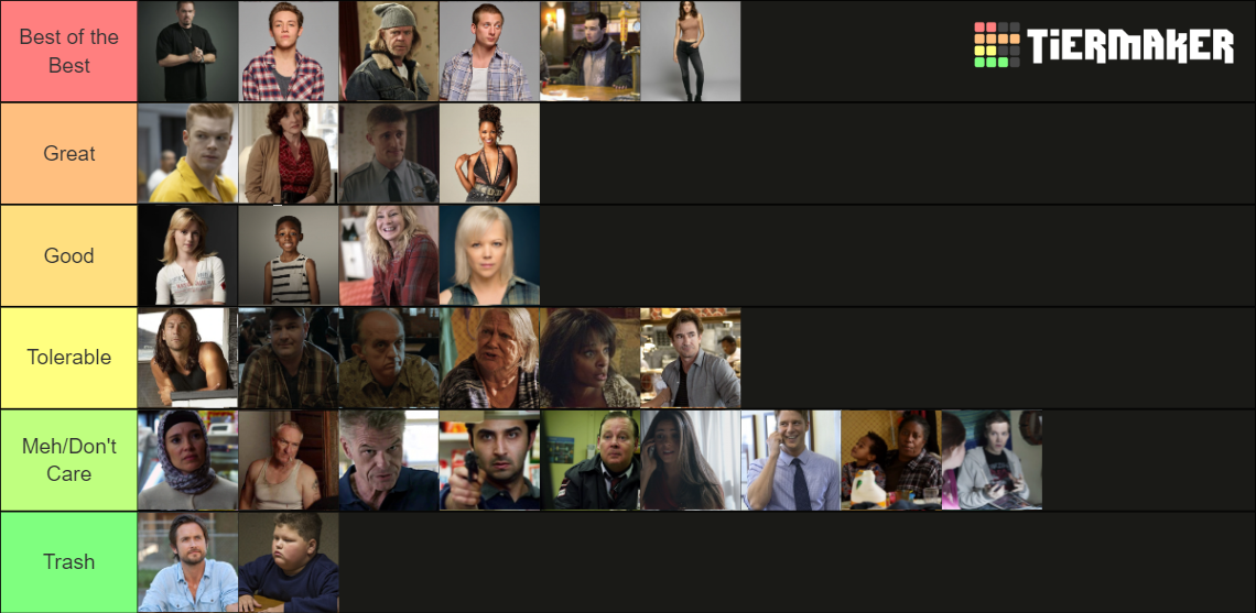 Shameless Characters- All Seasons Tier List (Community Rankings ...