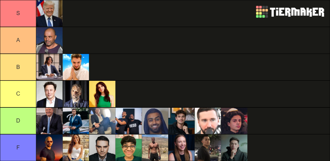 50+ Manosphere/Red Pill Influencers[ANDREW TATE, HAMZA,SONNY Tier List ...