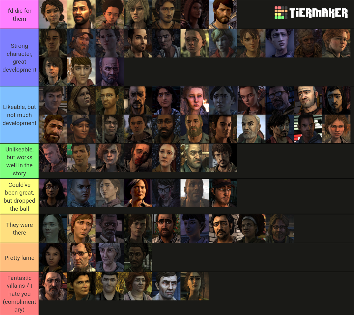 The Walking Dead Telltale Characters Tier List (Community Rankings ...