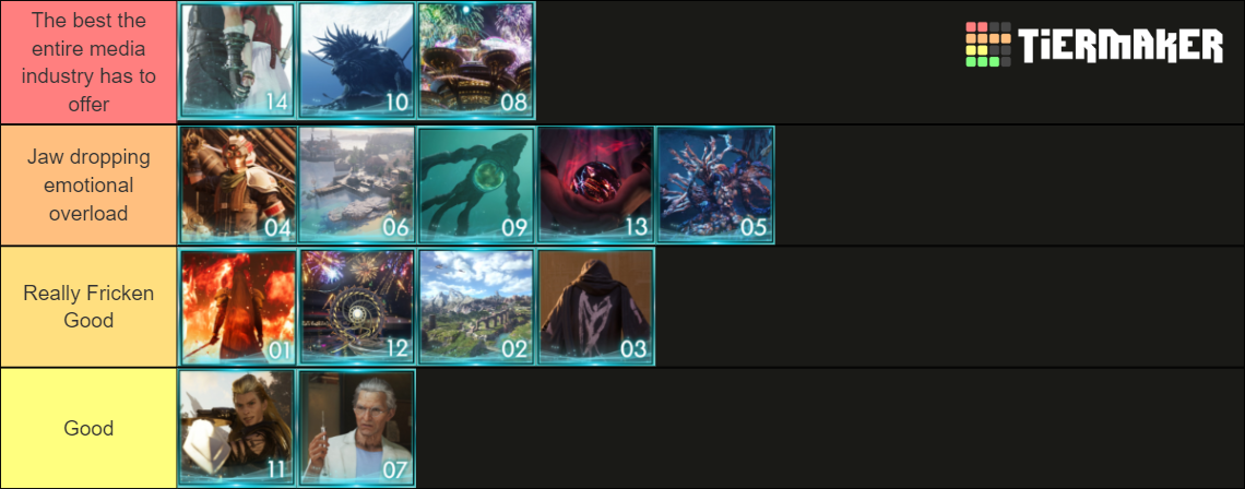 FF7 Rebirth Chapters Tier List (Community Rankings) - TierMaker