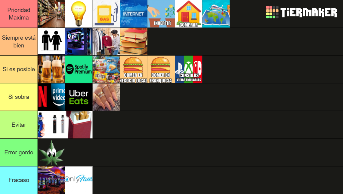 Recent Finance Tier Lists - TierMaker