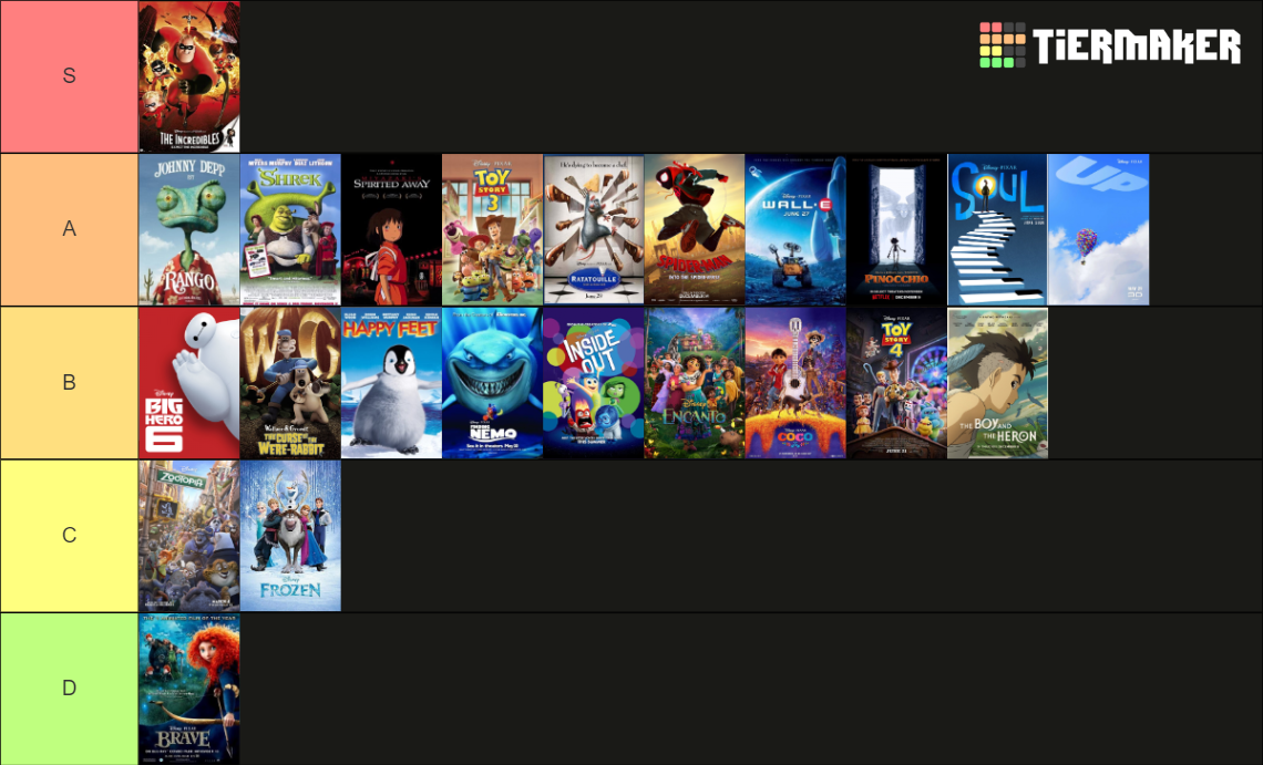 Animated Movie Oscar Winners (Updated 2024) Tier List (Community ...