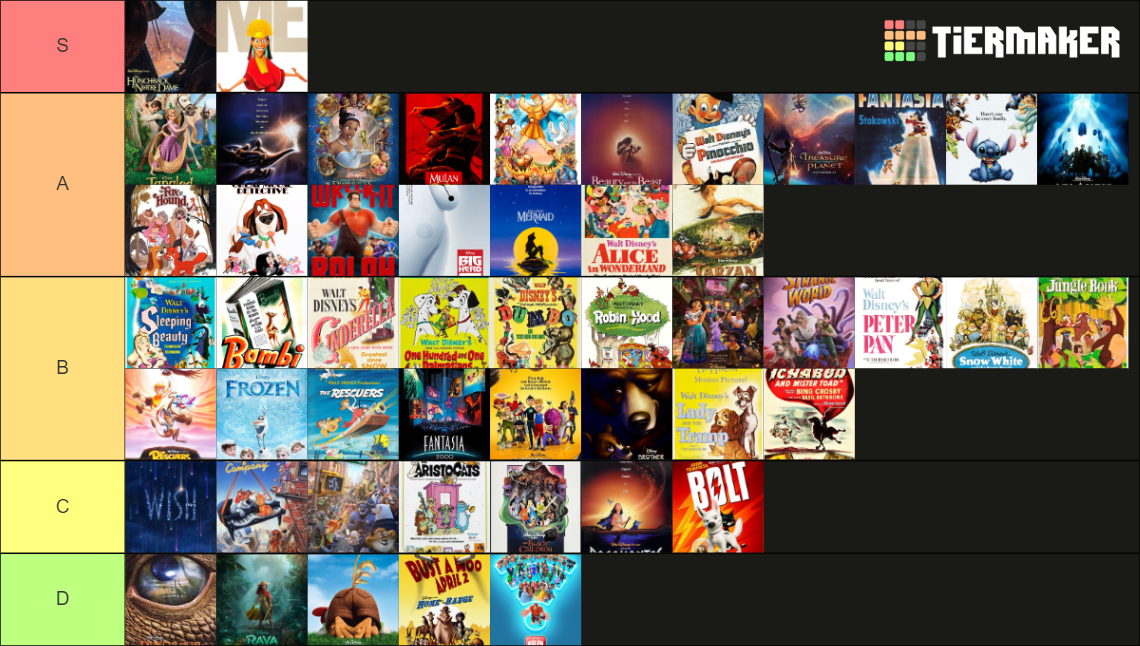 Walt Disney Animation Studios films (w/ Wish) Tier List (Community ...