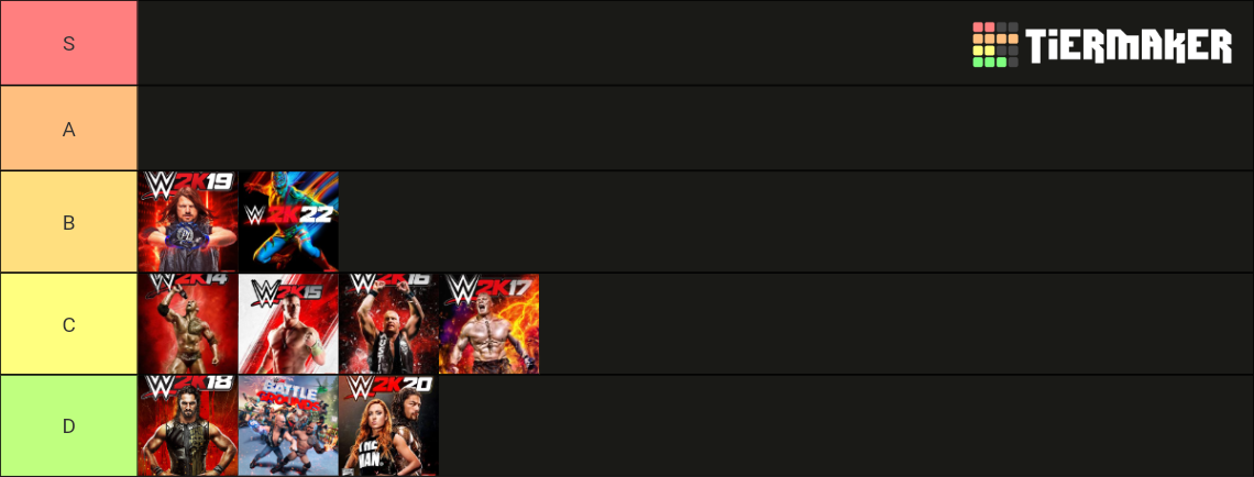 Every WWE 2K Game Tier List (Community Rankings) - TierMaker