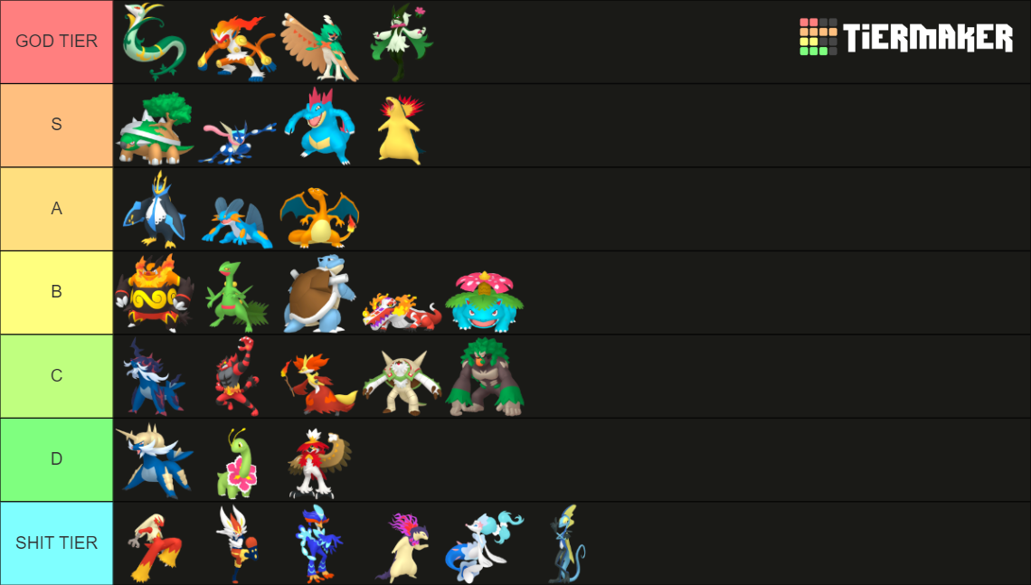 Fully Evolved Starter - Pokémon HOME (Edit 2023) Tier List (Community Rankings) - TierMaker