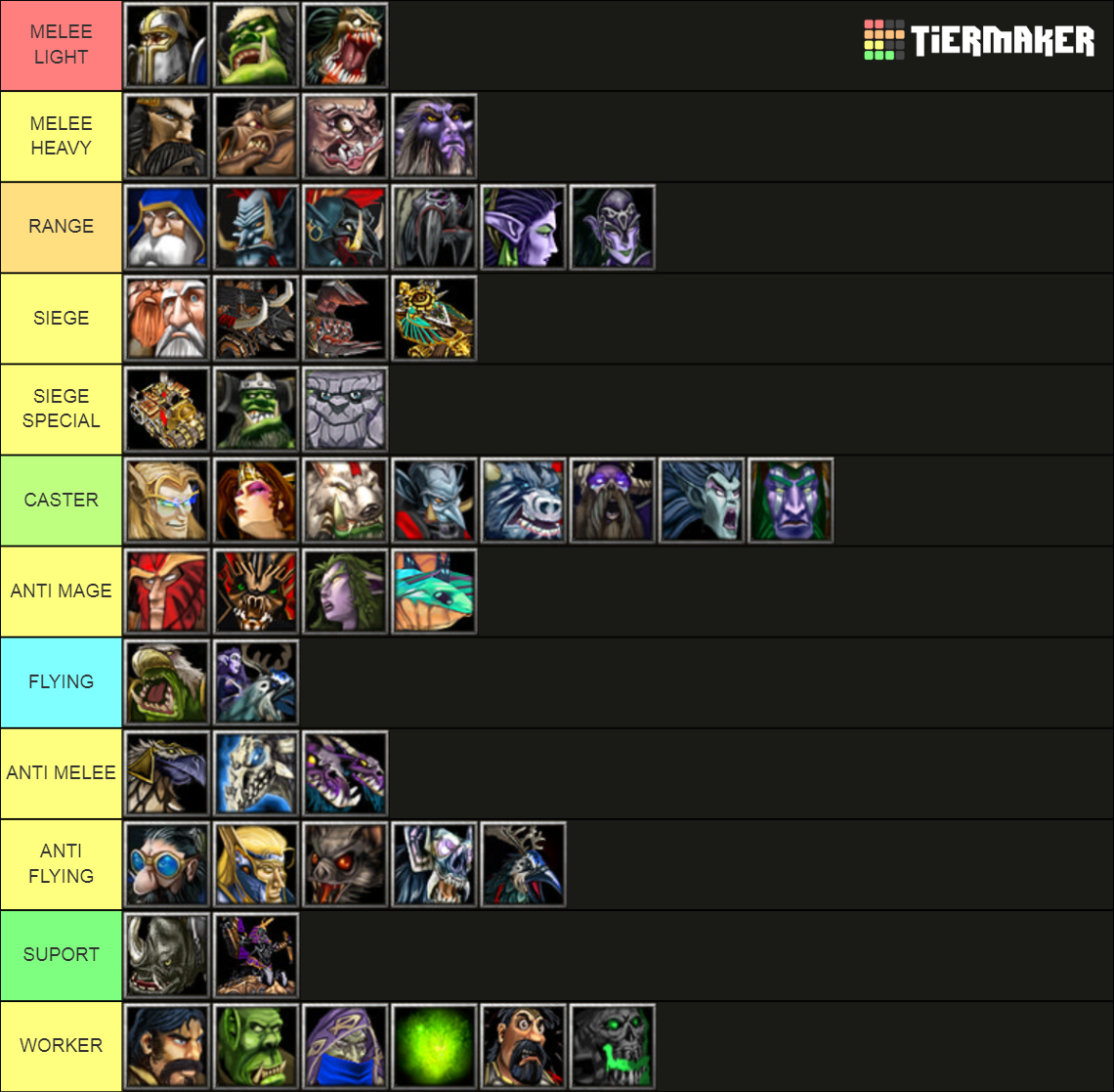 Warcraft 3 The Frozen Throne Units Tier List (Community Rankings ...