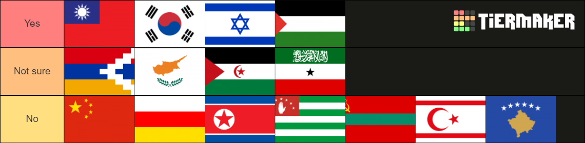 Do I recognise these states with limited recognition? Tier List ...