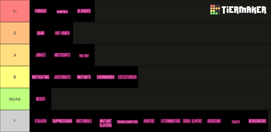 Fallout 76 Legendary Weapon Effects Tier List (Community Rankings ...