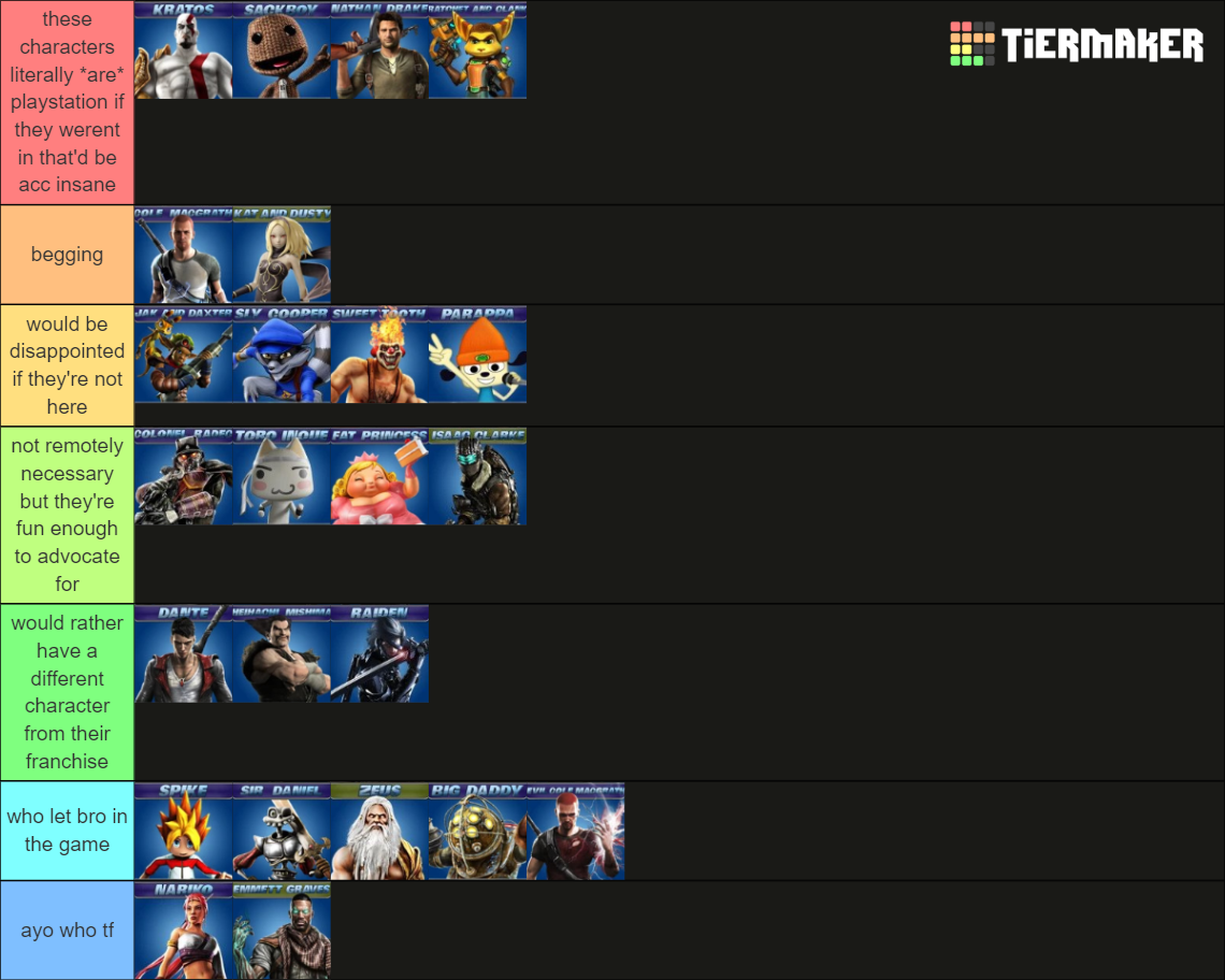 Playstation All-Stars Tier List (Community Rankings) - TierMaker