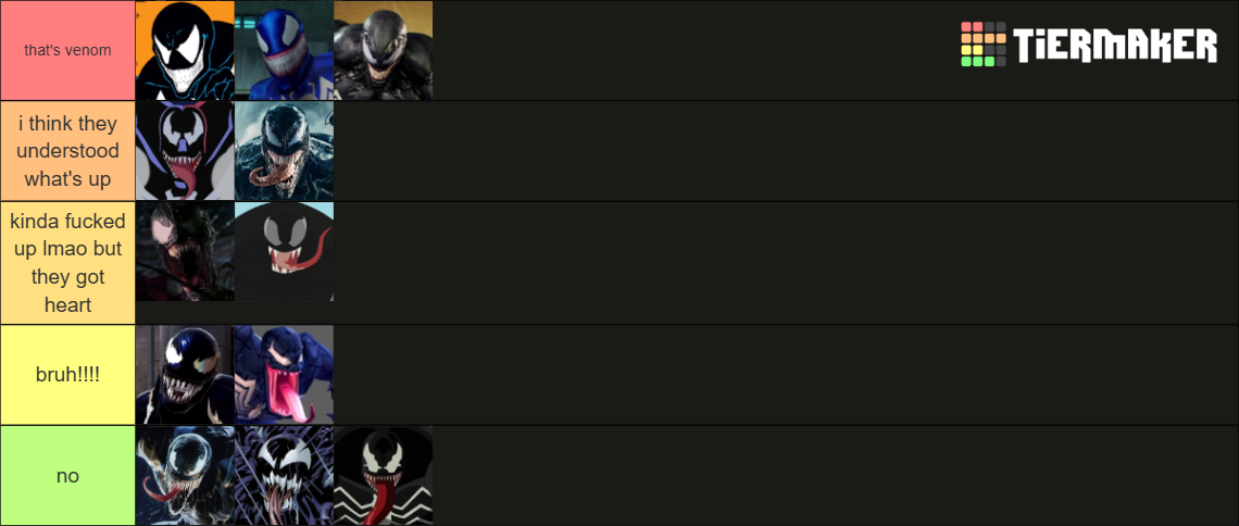 Venom Adaptations Tier List (Community Rankings) - TierMaker