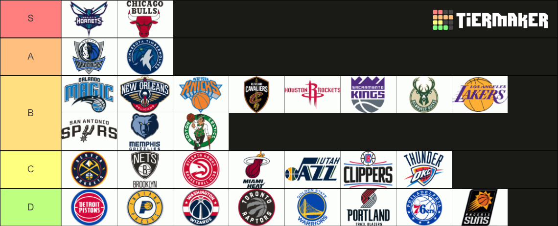 Recent NBA Tier Lists - TierMaker