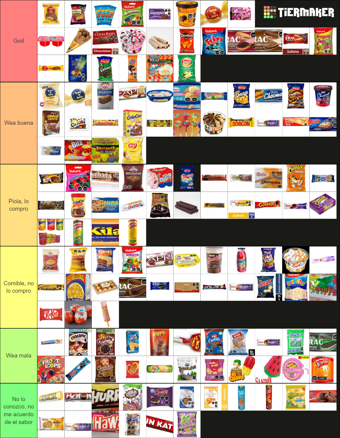 Weas pa comer en Chile Tier List (Community Rankings) - TierMaker