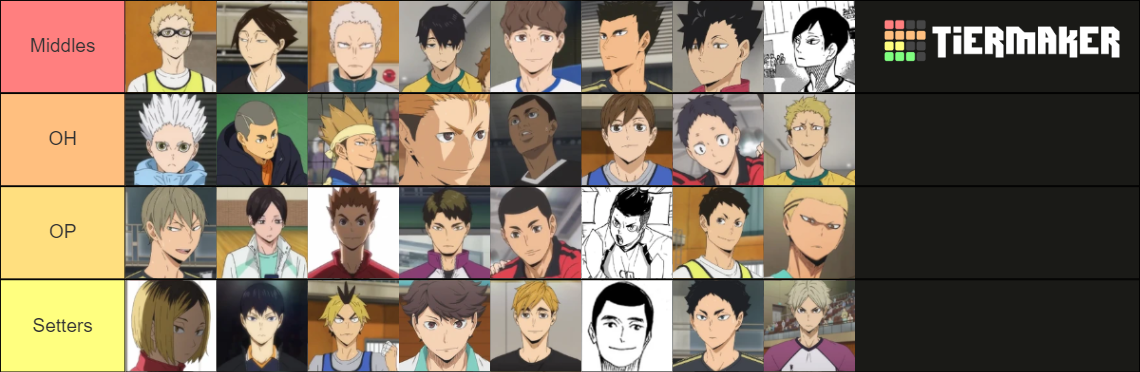 Haikyu Draft Characters Tier List (Community Rankings) - TierMaker