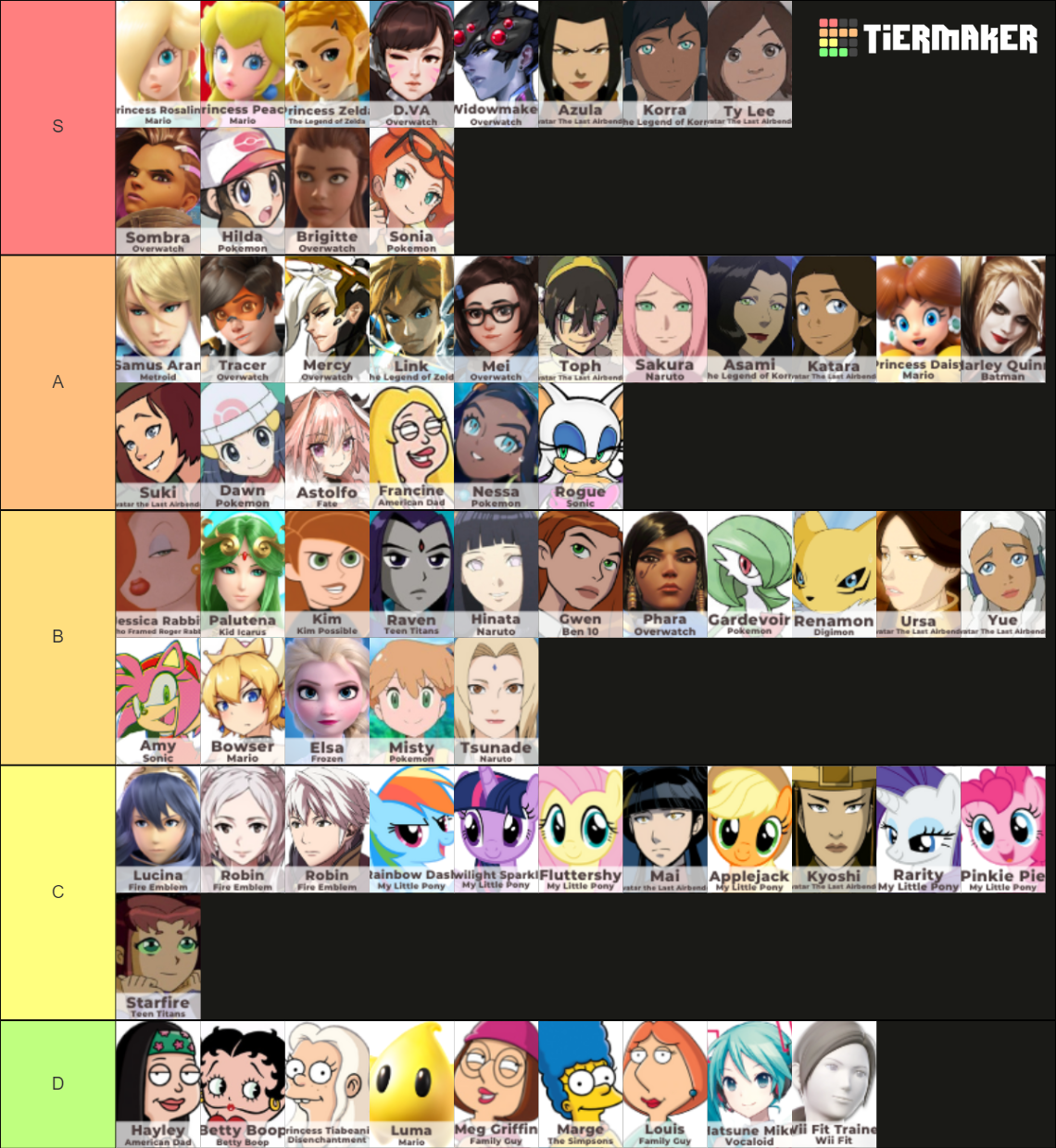 Top 100 Rule Thirty-four Characters Tier List (Community Rankings ...