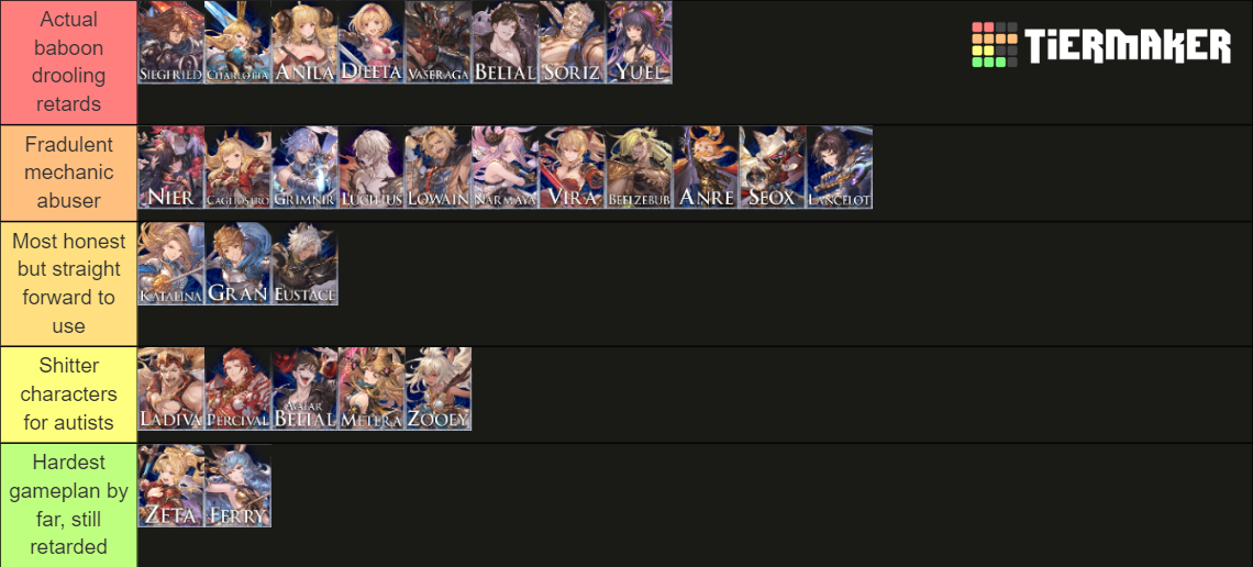 GRANBLUE FANTASY VERSUS: RISING / GBVSR (WITH 2B & VANE) Tier List (Community Rankings) - TierMaker