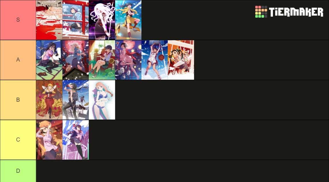 Monogatari arcs Tier List (Community Rankings) - TierMaker