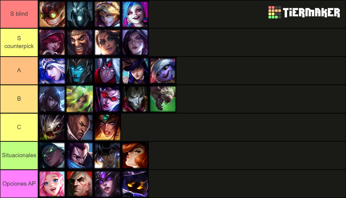 League of Legends Bottom Lane Edition Tier List (Community Rankings ...