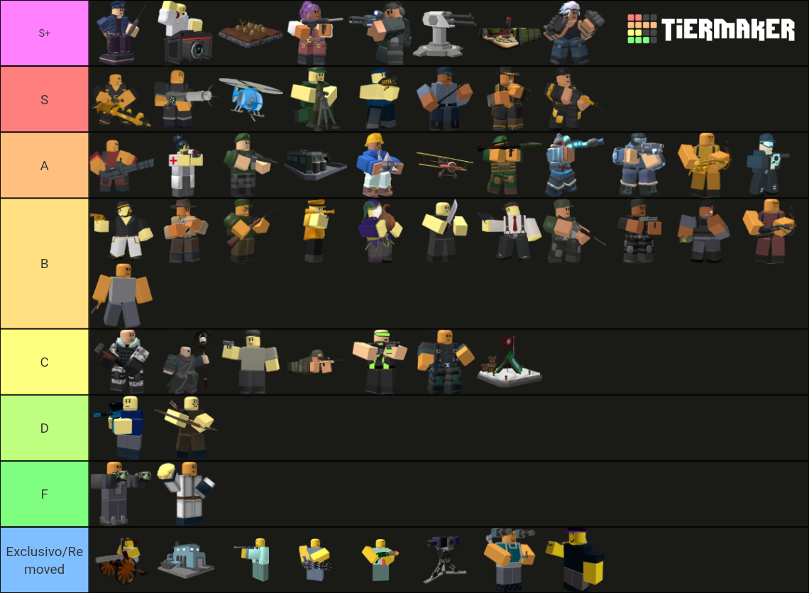 Tower Defense Simulator Towers (September 2024) Tier List (Community ...