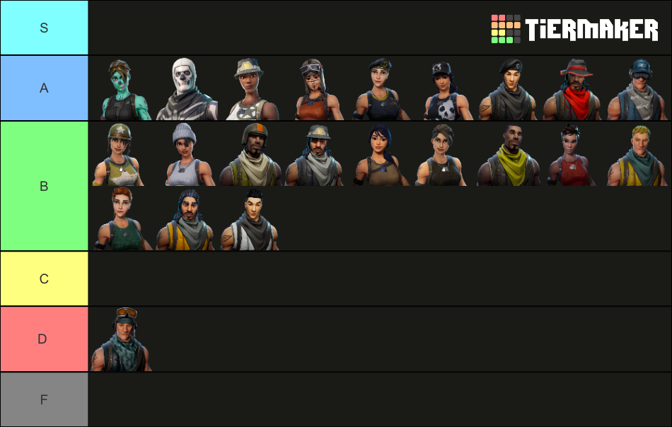 Fortnite Chapter 1 Season 1 skins Tier List (Community Rankings ...